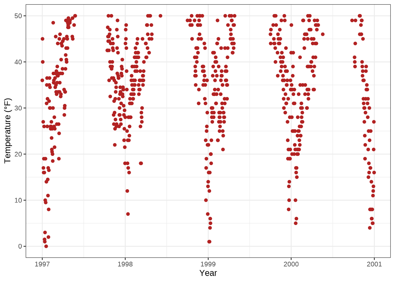 A ggplot2 Tutorial for Beautiful Plotting in R