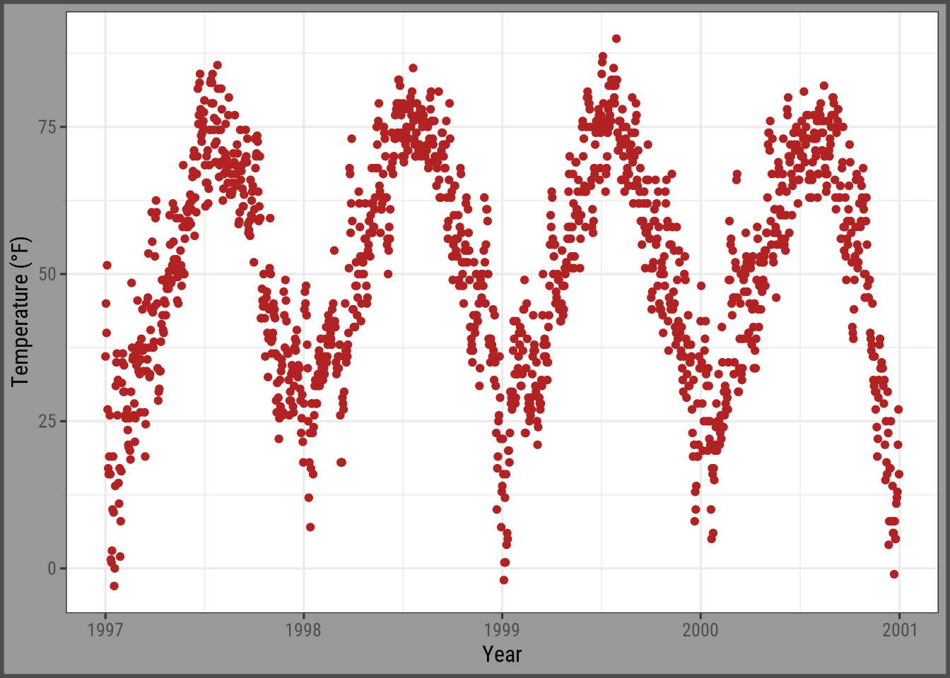 A Ggplot2 Tutorial For Beautiful Plotting In R