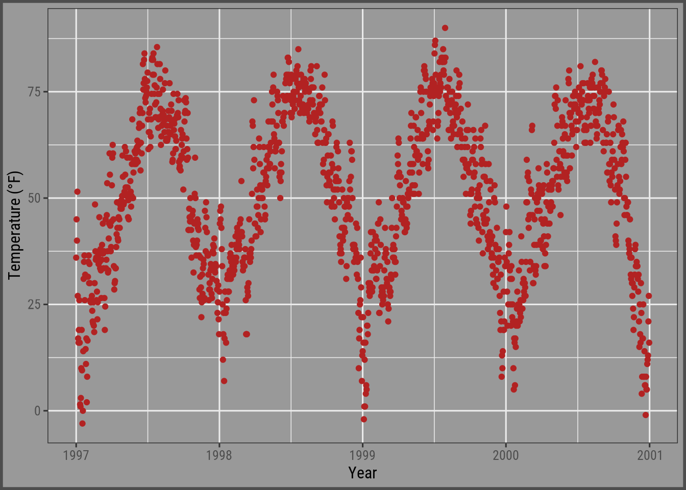 A ggplot2 Tutorial for Beautiful Plotting in R