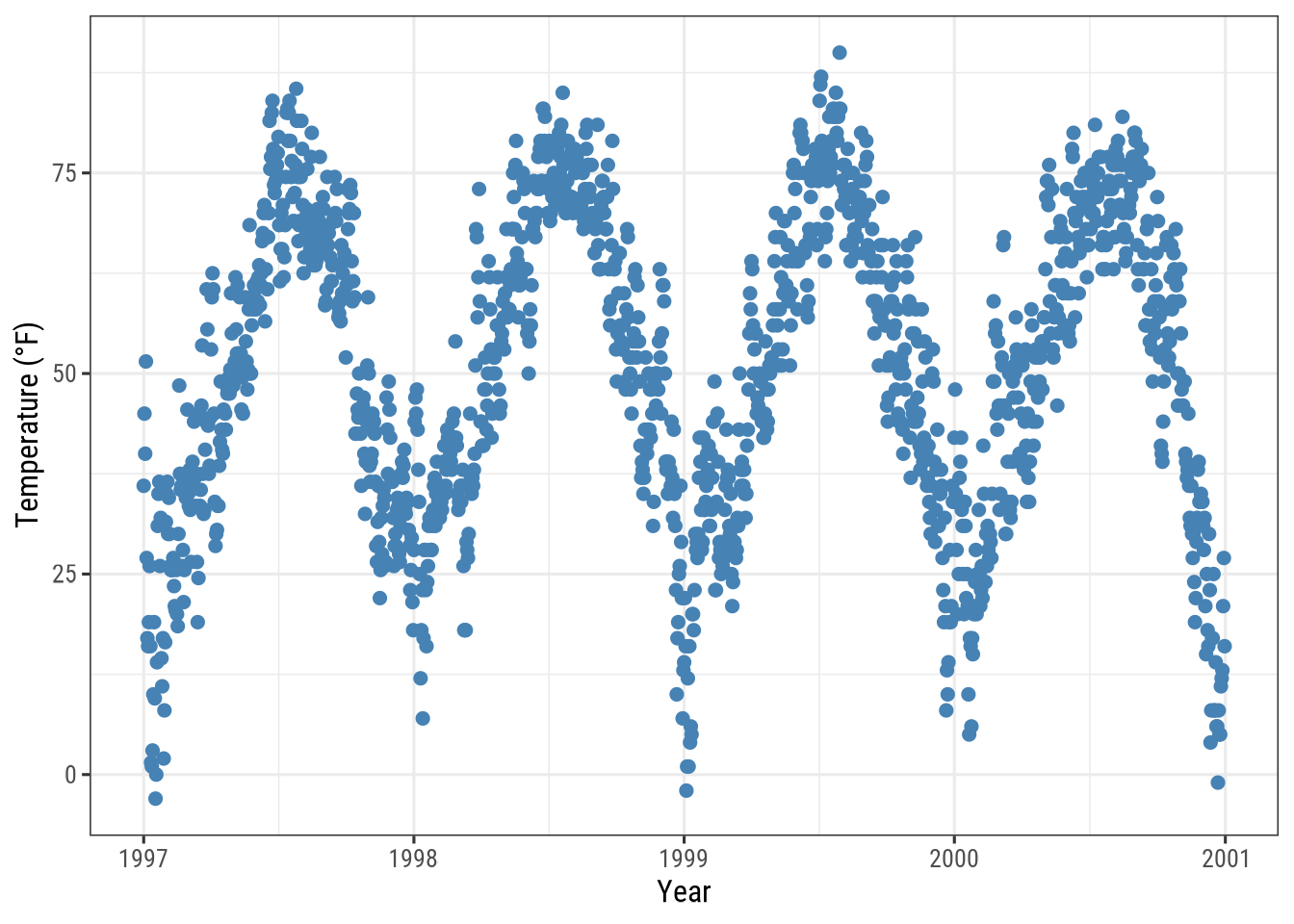 A ggplot2 Tutorial for Beautiful Plotting in R