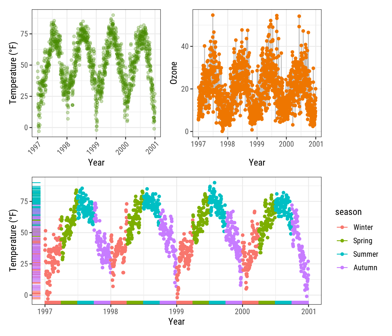 A ggplot2 Tutorial for Beautiful Plotting in R