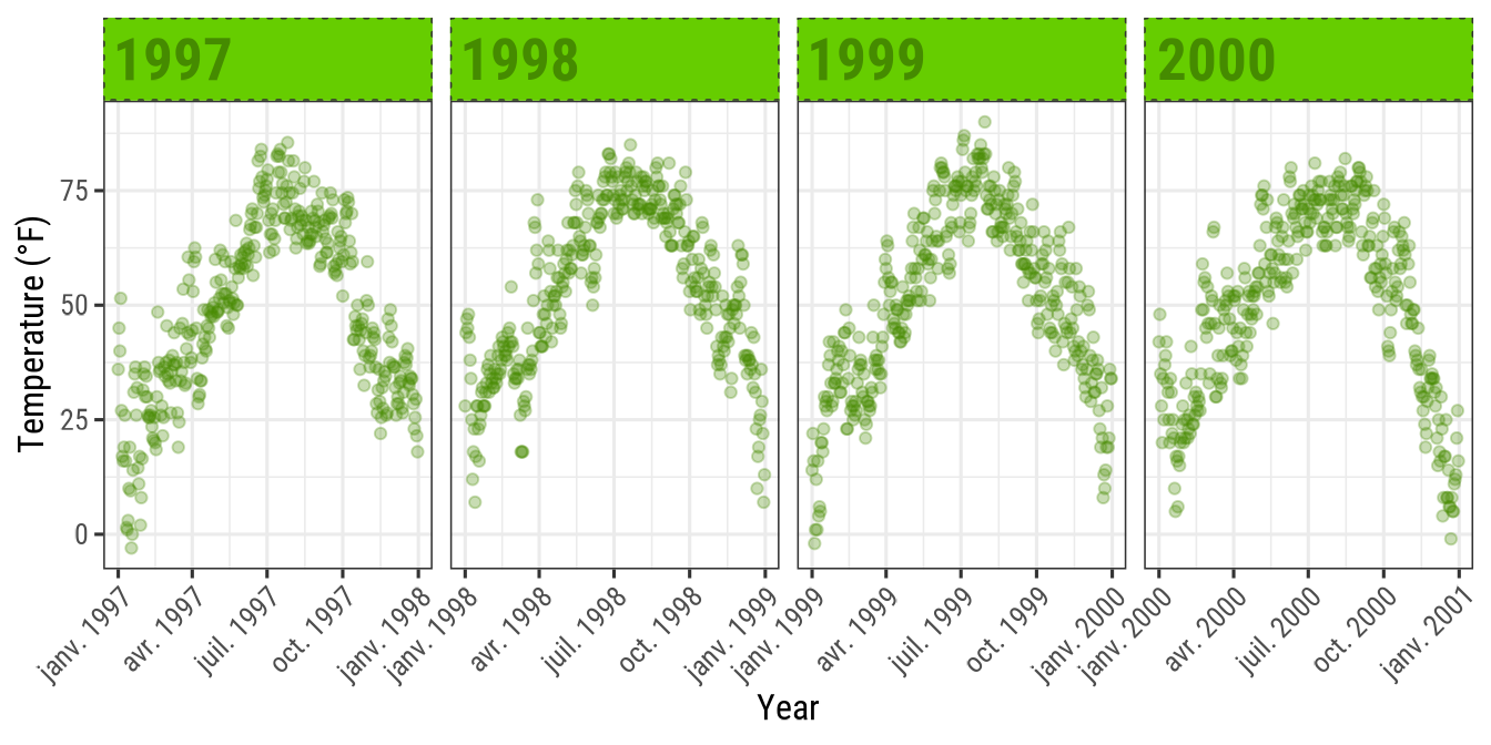 A Ggplot2 Tutorial For Beautiful Plotting In R