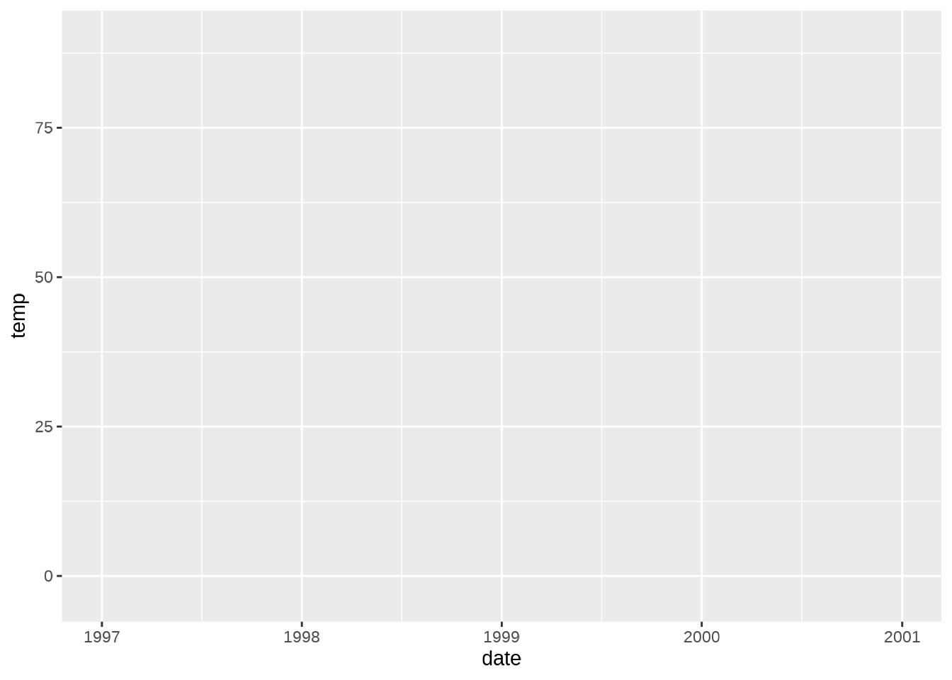 A ggplot2 Tutorial for Beautiful Plotting in R
