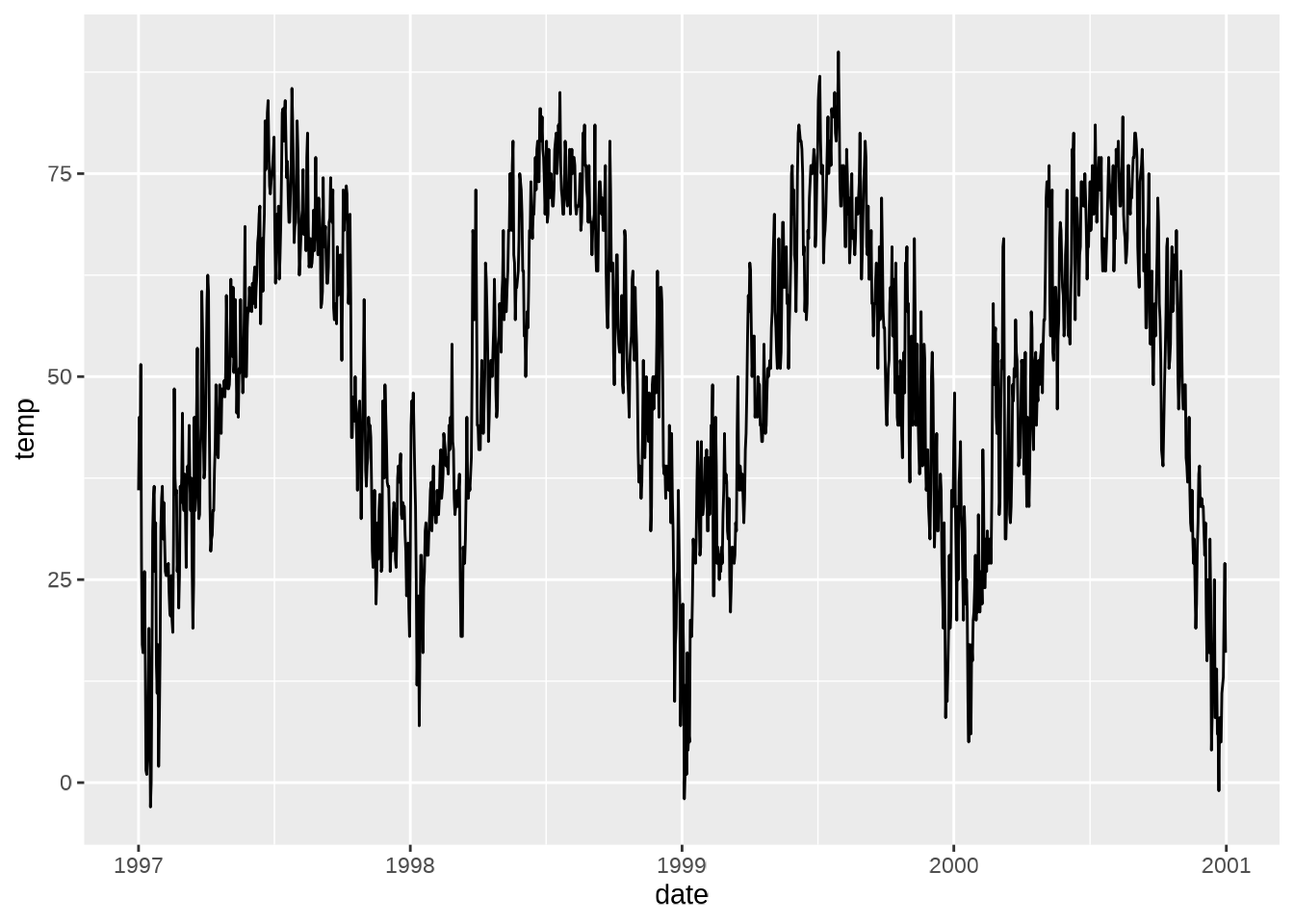 A ggplot2 Tutorial for Beautiful Plotting in R