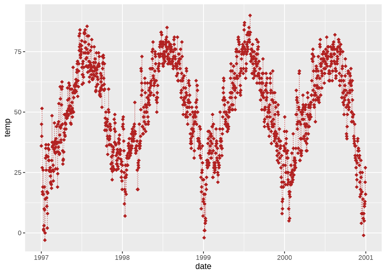 A ggplot2 Tutorial for Beautiful Plotting in R A ggplot2 Tutorial for Beautiful Plotting in R