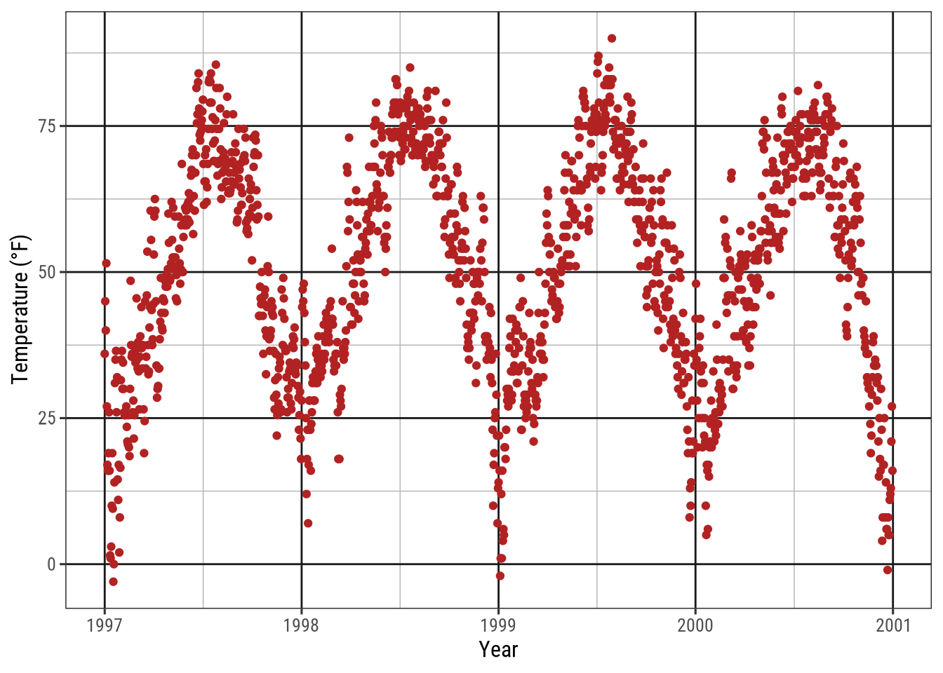 A ggplot2 Tutorial for Beautiful Plotting in R