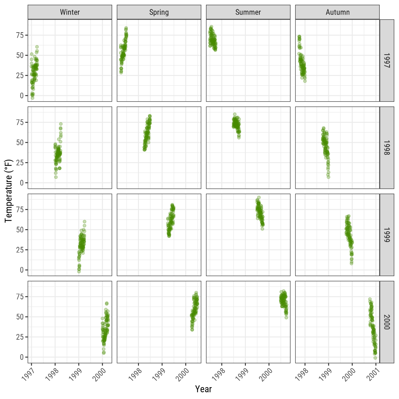 A ggplot2 Tutorial for Beautiful Plotting in R