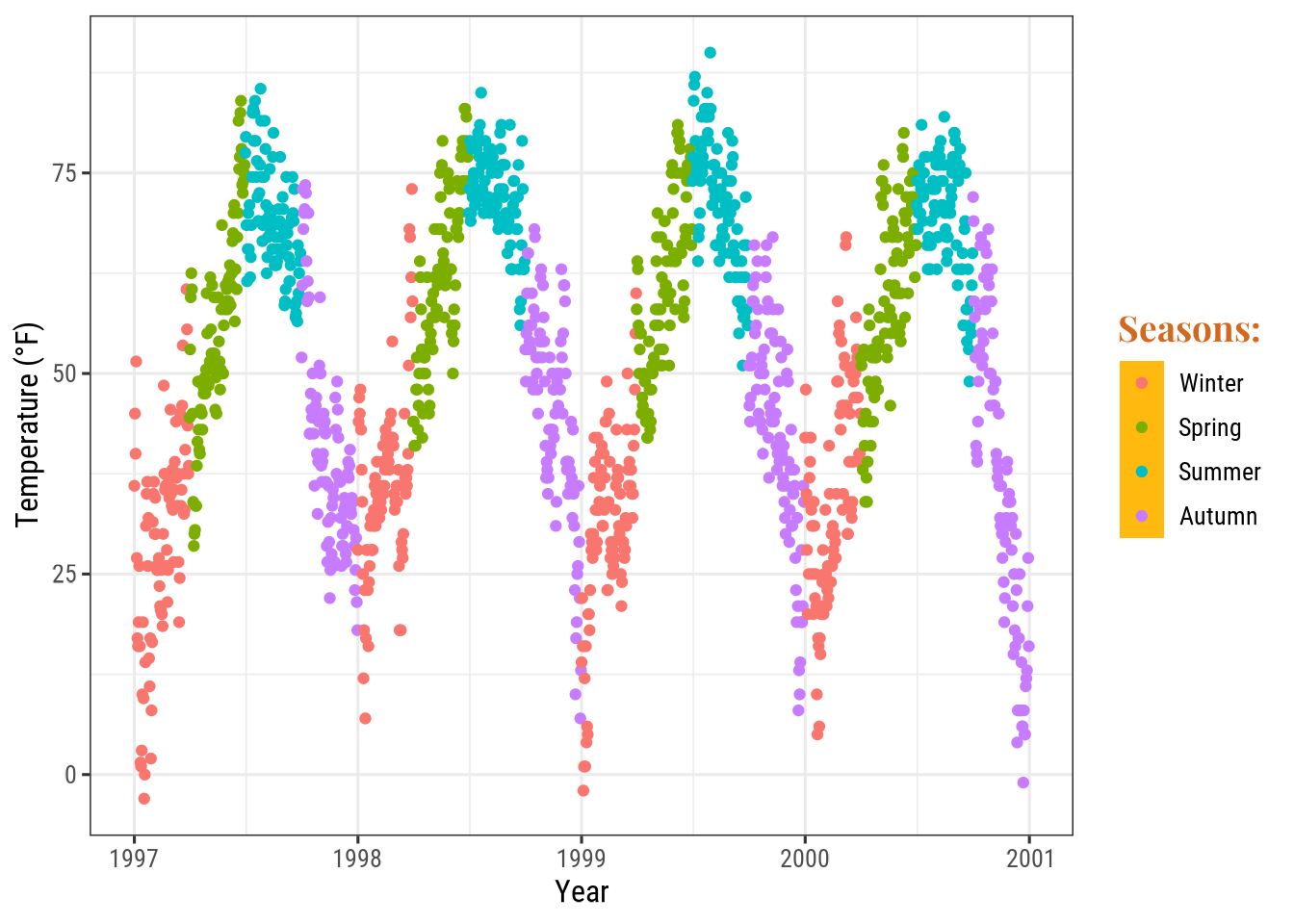A ggplot2 Tutorial for Beautiful Plotting in R
