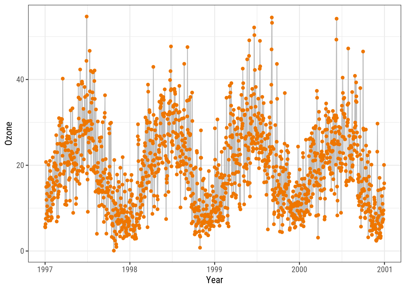 A ggplot2 Tutorial for Beautiful Plotting in R A ggplot2 Tutorial for Beautiful Plotting in R