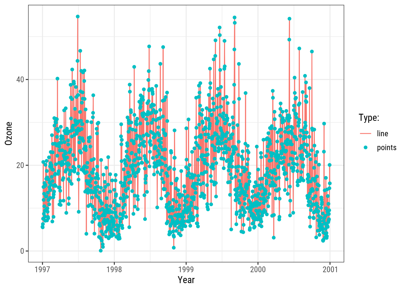 A ggplot2 Tutorial for Beautiful Plotting in R