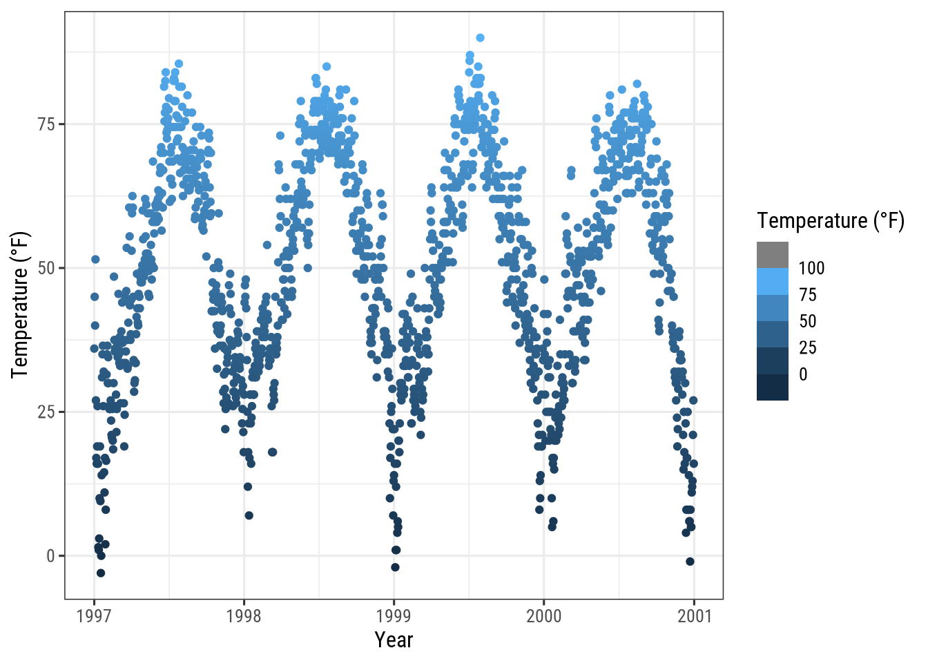 A ggplot2 Tutorial for Beautiful Plotting in R