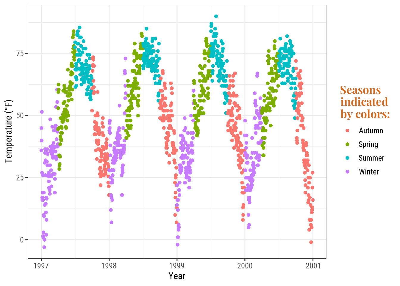 A ggplot2 Tutorial for Beautiful Plotting in R