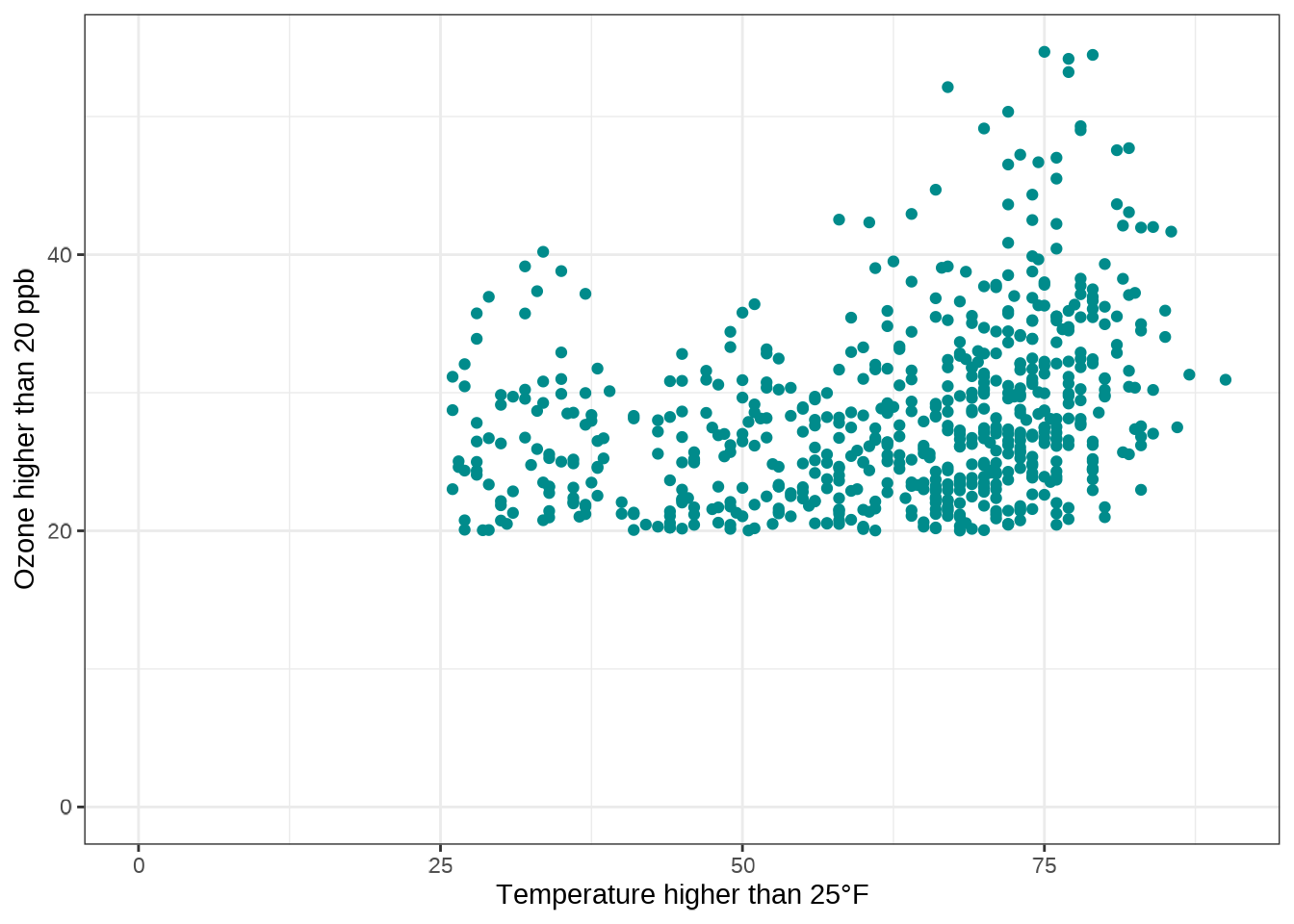 A ggplot2 Tutorial for Beautiful Plotting in R