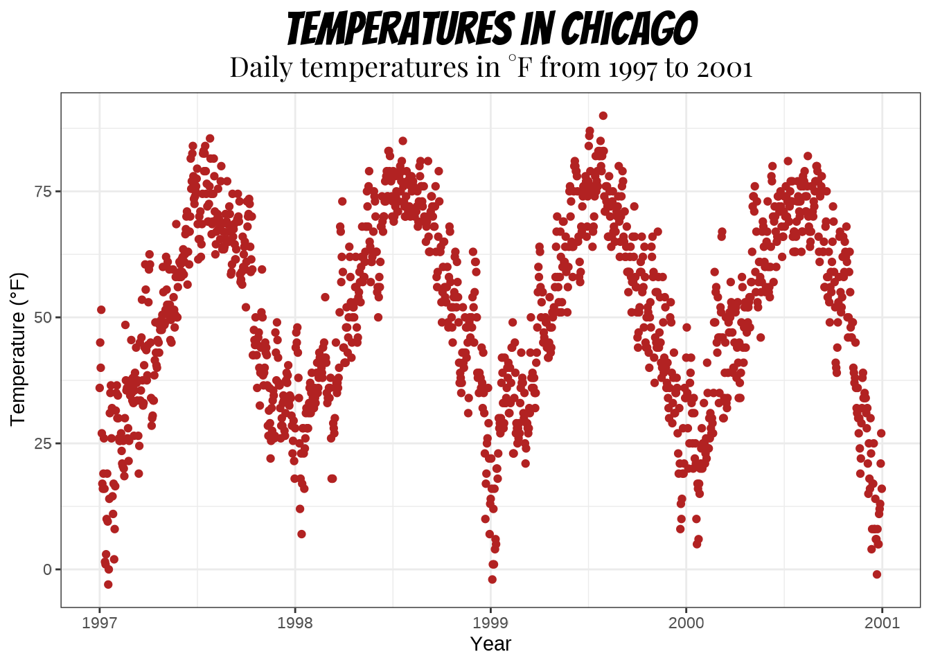 A ggplot2 Tutorial for Beautiful Plotting in R
