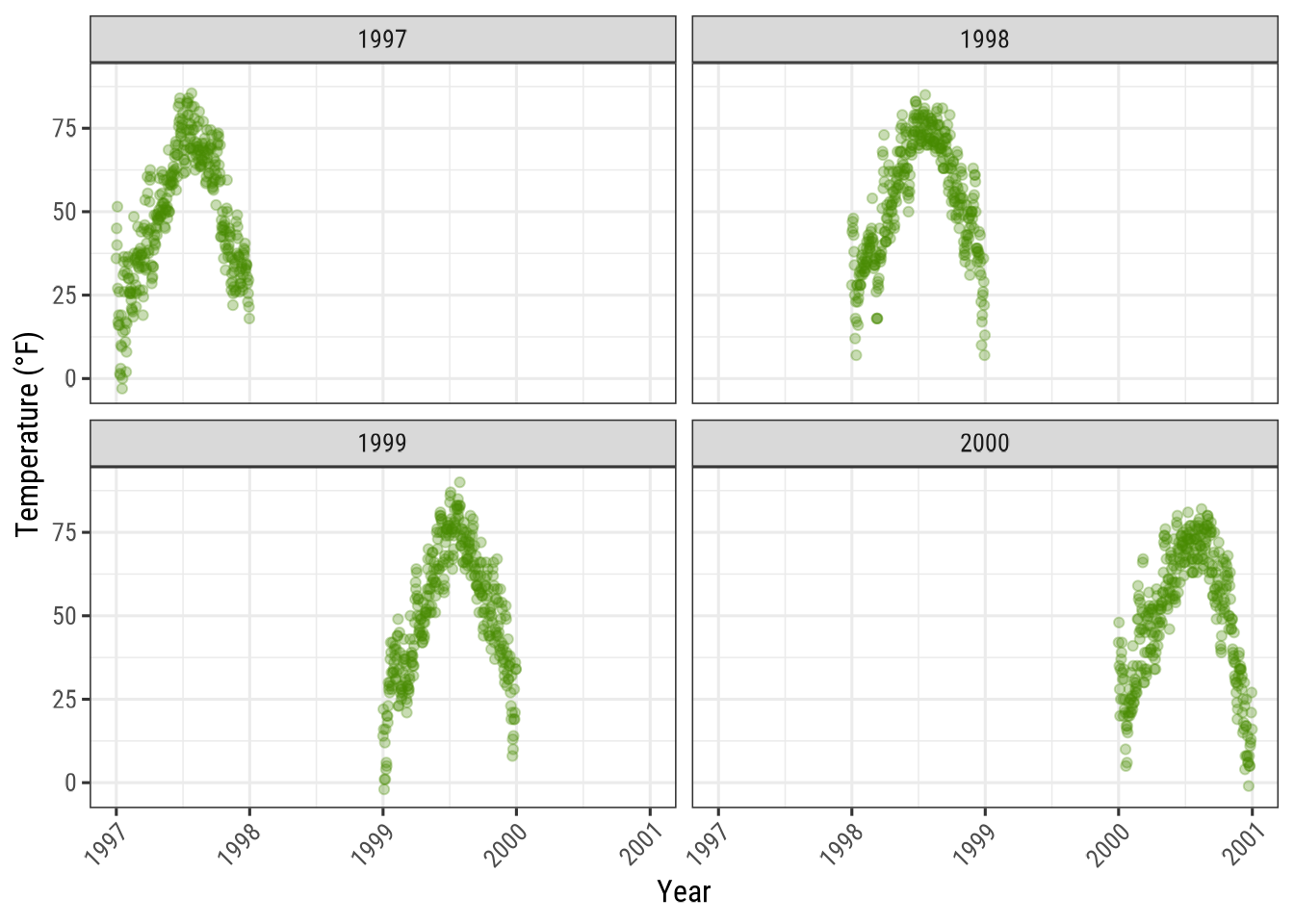 A ggplot2 Tutorial for Beautiful Plotting in R