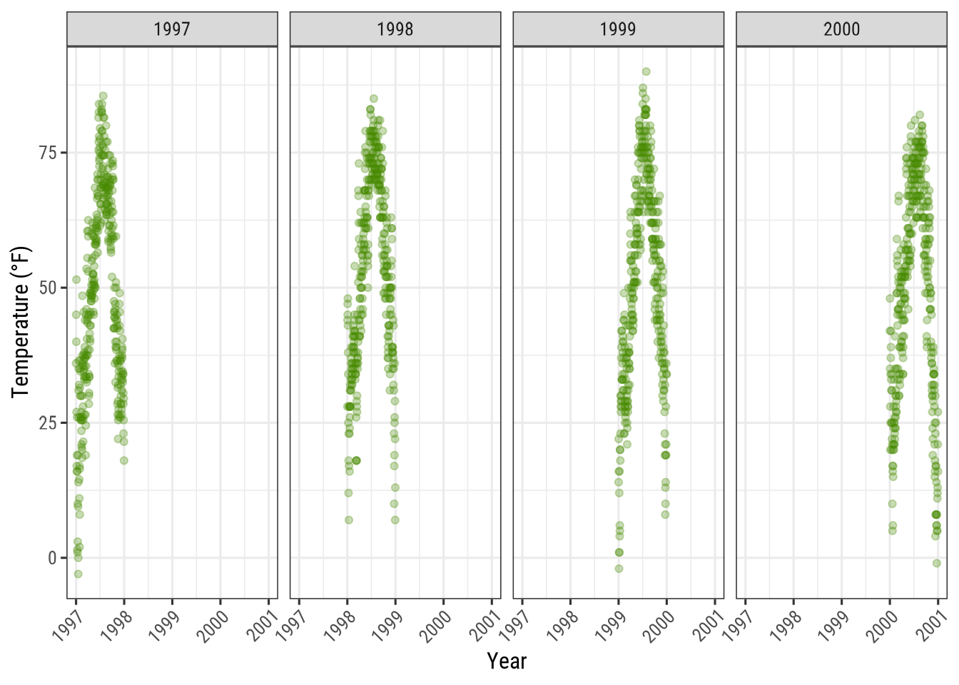 A Ggplot2 Tutorial For Beautiful Plotting In R