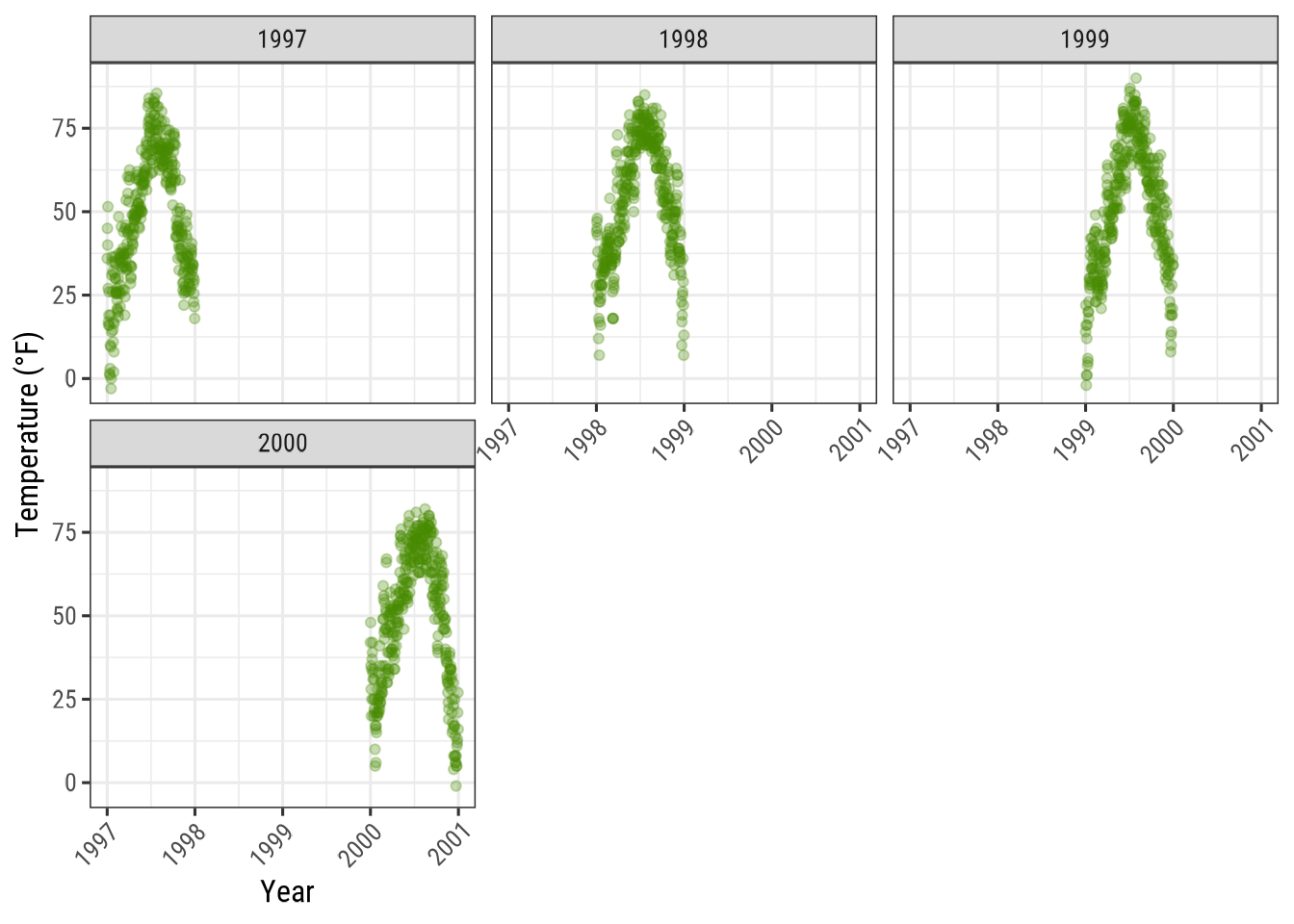 A ggplot2 Tutorial for Beautiful Plotting in R