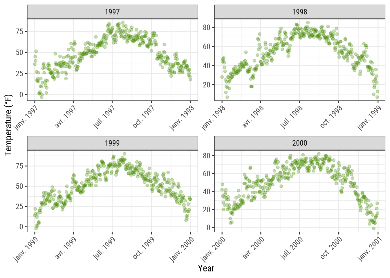 A ggplot2 Tutorial for Beautiful Plotting in R