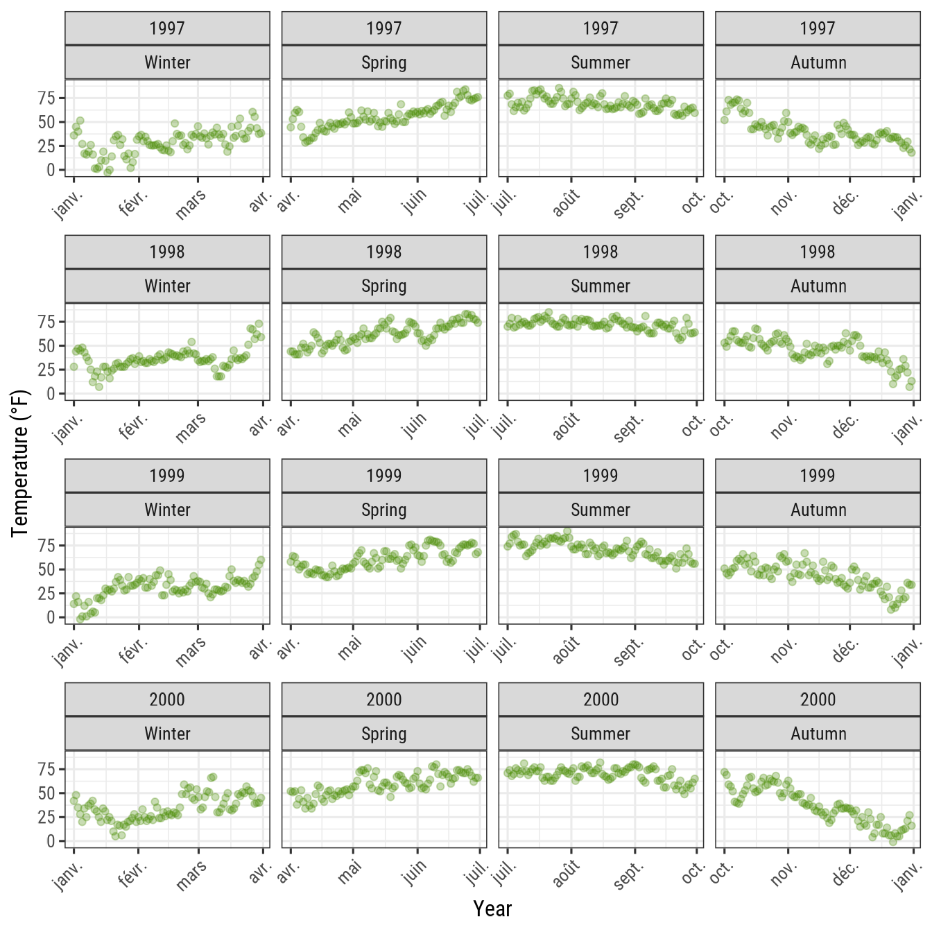 A ggplot2 Tutorial for Beautiful Plotting in R